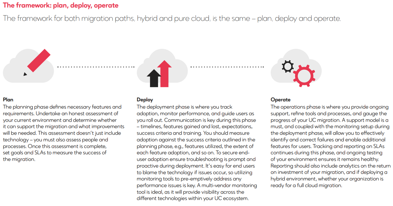 Unified Communications Management Best Practices Guide | IR
